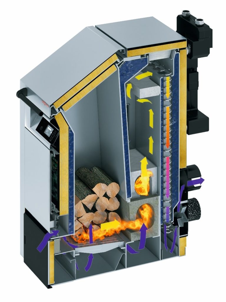 Piroliza - grijanje na drva - VL Automatika